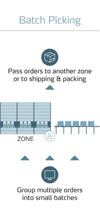 How to Implement Batch Picking in Your Warehouse