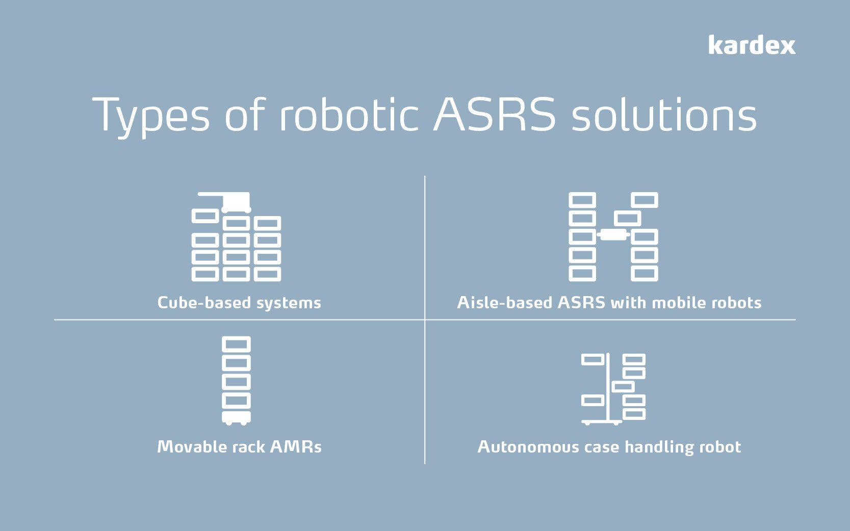 AutoStore vs Competitors: A Comparative Analysis of Robotic ASRS