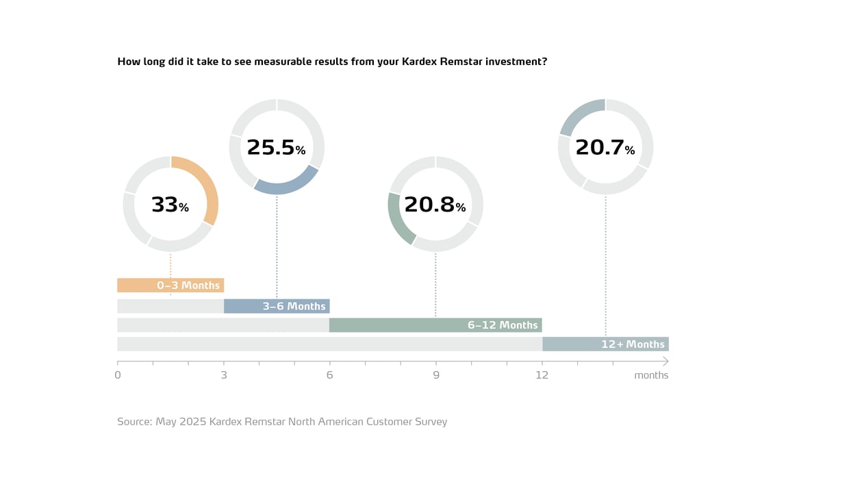 The Cost of Automated Storage & Retrieval Systems: ASRS Prices ...