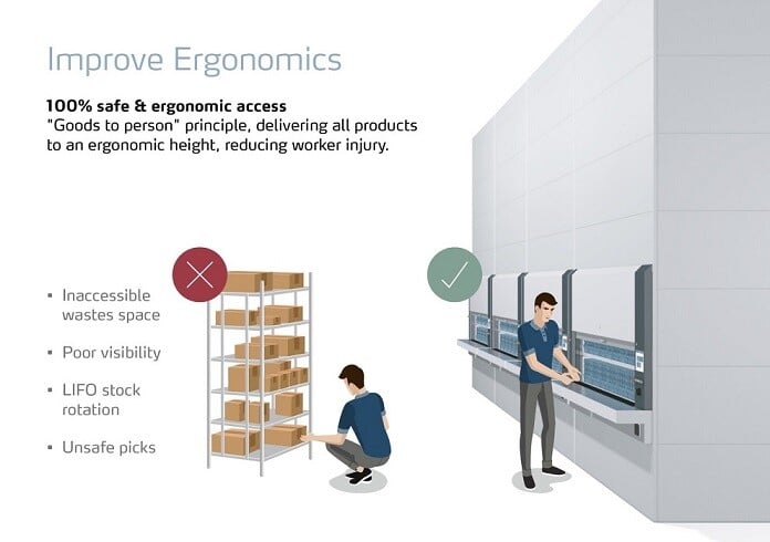 The Top 12 Warehouse Challenges: A Study of 100+ Warehouse Leaders